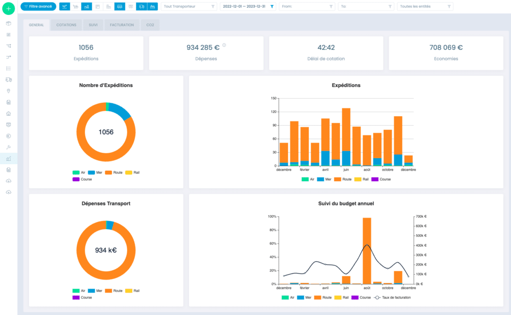 Tableau de bord logistique : un moyen d’améliorer sa productivité