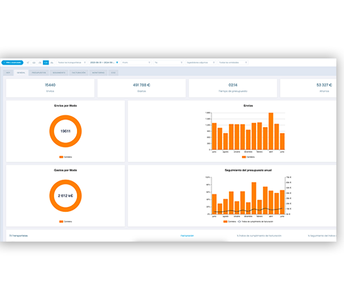 TMS Sistema de Gestión de Transporte - Shipti-TMS solución - Shiptify TMP